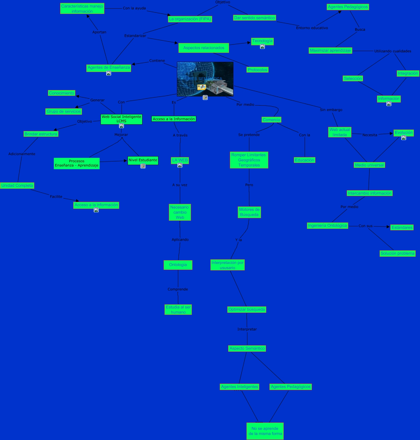 WEB SEMANTICA MAPA CONCEPTUAL.cmap.cmap